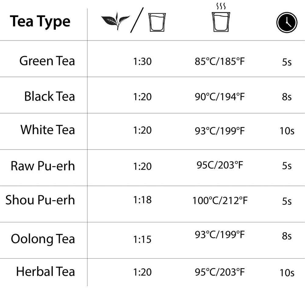 Brew Guide